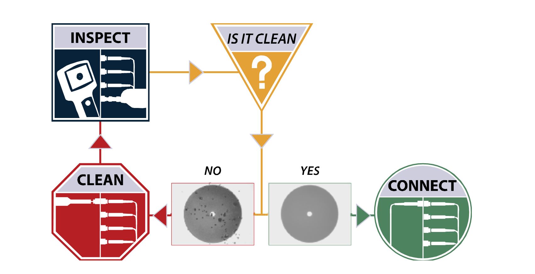 Introducing the Inspect Before You Connect Video Series - VIAVI ...