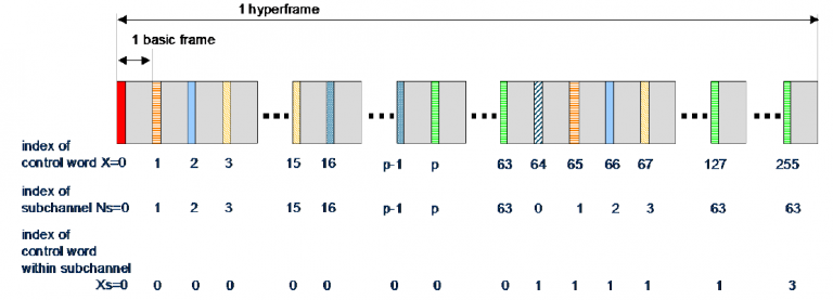 Best Practices Cpri Transport Layer Deployment Part 3 Viavi