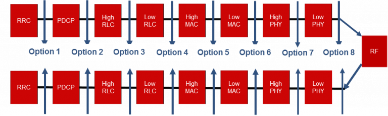 Evolved Fronthaul: CPRI 10 and eCPRI Testing on the Road to 5G - VIAVI ...