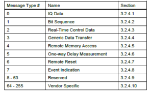 Evolved Fronthaul: eCPRI Specification - VIAVI Perspectives