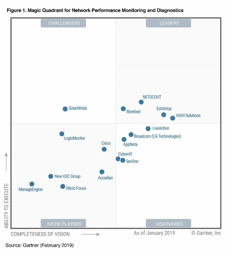 Gartner Critical Capabilities - Where the Rubber Hits the Road - VIAVI ...