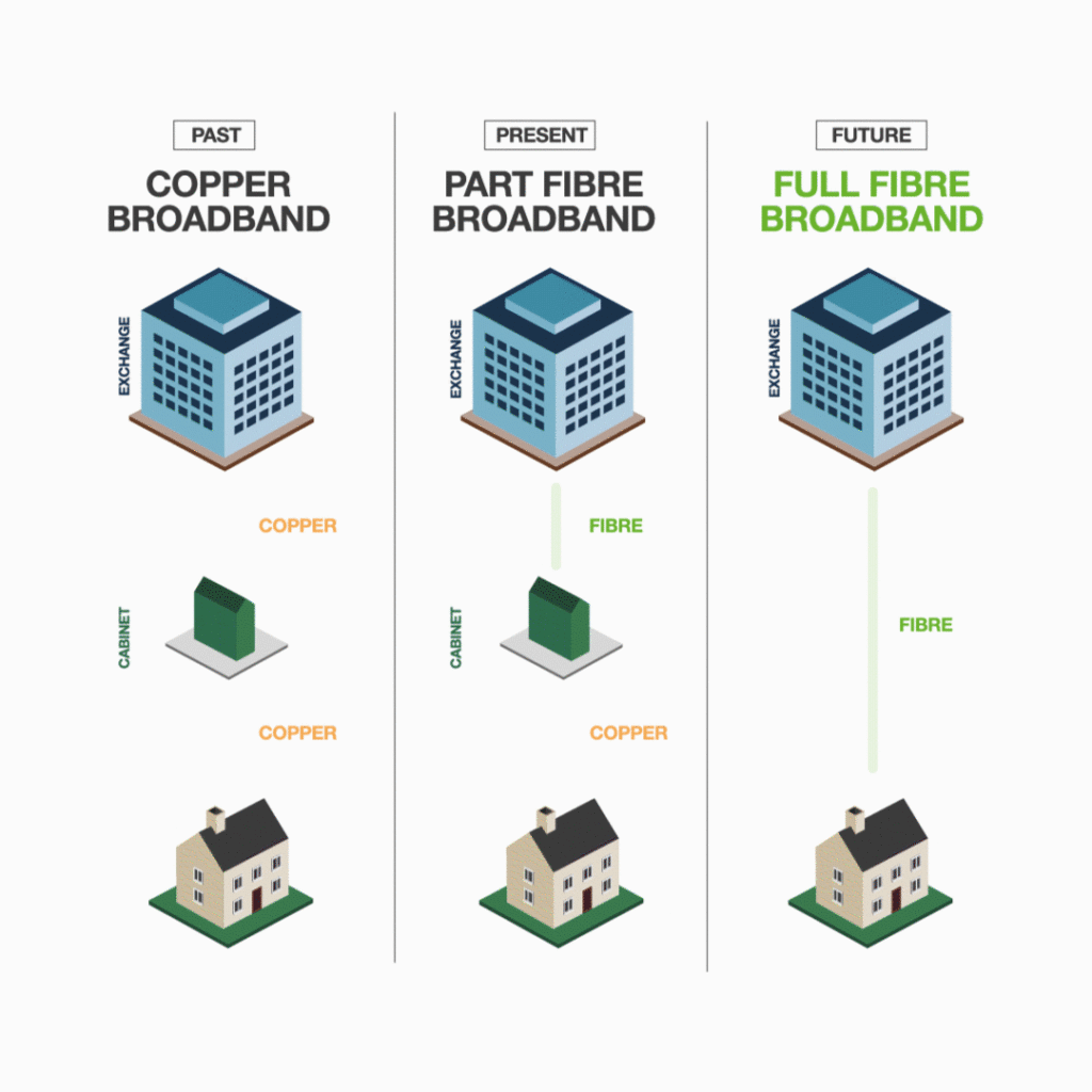 The city of the future: What will a full-fiber broadband city look like ...