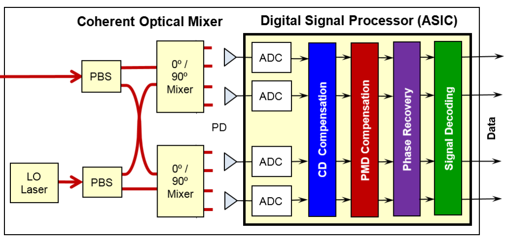 What’s All this Coherent Stuff? - VIAVI Perspectives