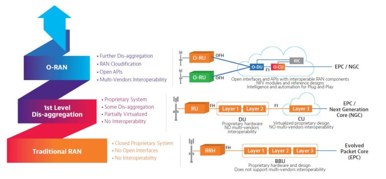 3 Challenges You Might Face with Open RAN Deployment - VIAVI Perspectives