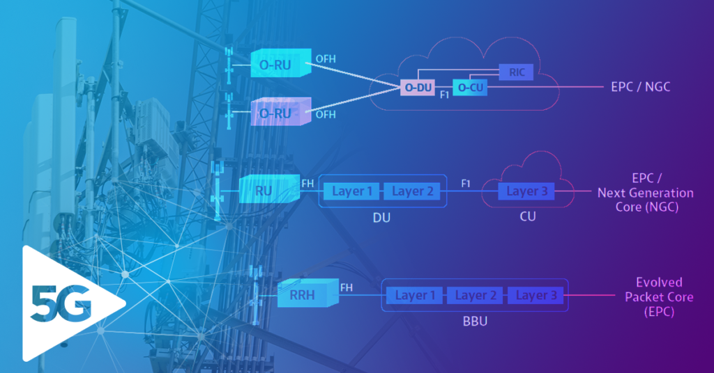 3 Challenges You Might Face with Open RAN Deployment - VIAVI Perspectives