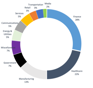 Analysts and Customers Speak: Observer Platform for Network Performance ...