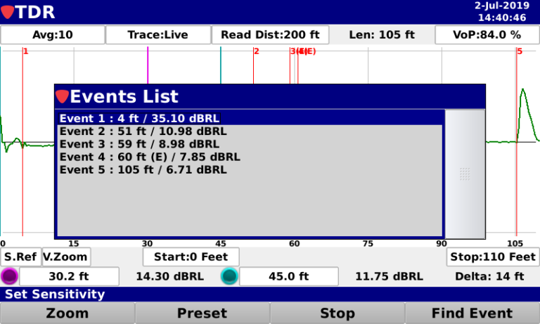 A TDR Should Answer These Three Important Questions - VIAVI Perspectives