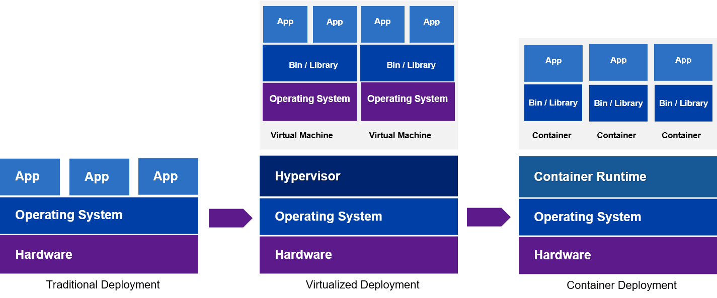 Container Deployment Security Validation - VIAVI Perspectives