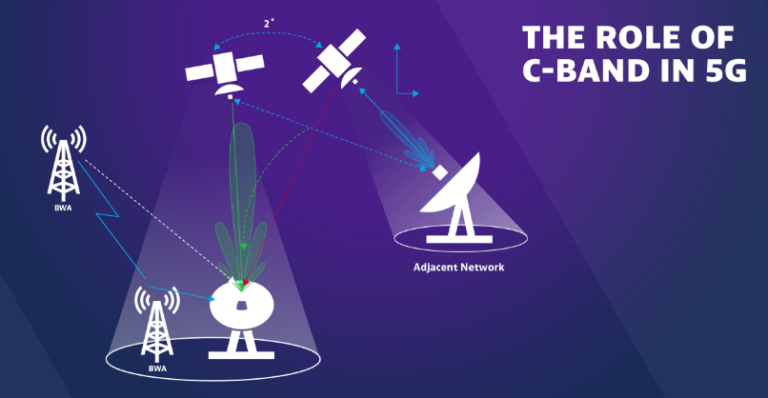 The Role of C-band in 5G | Read Blog - VIAVI Perspectives