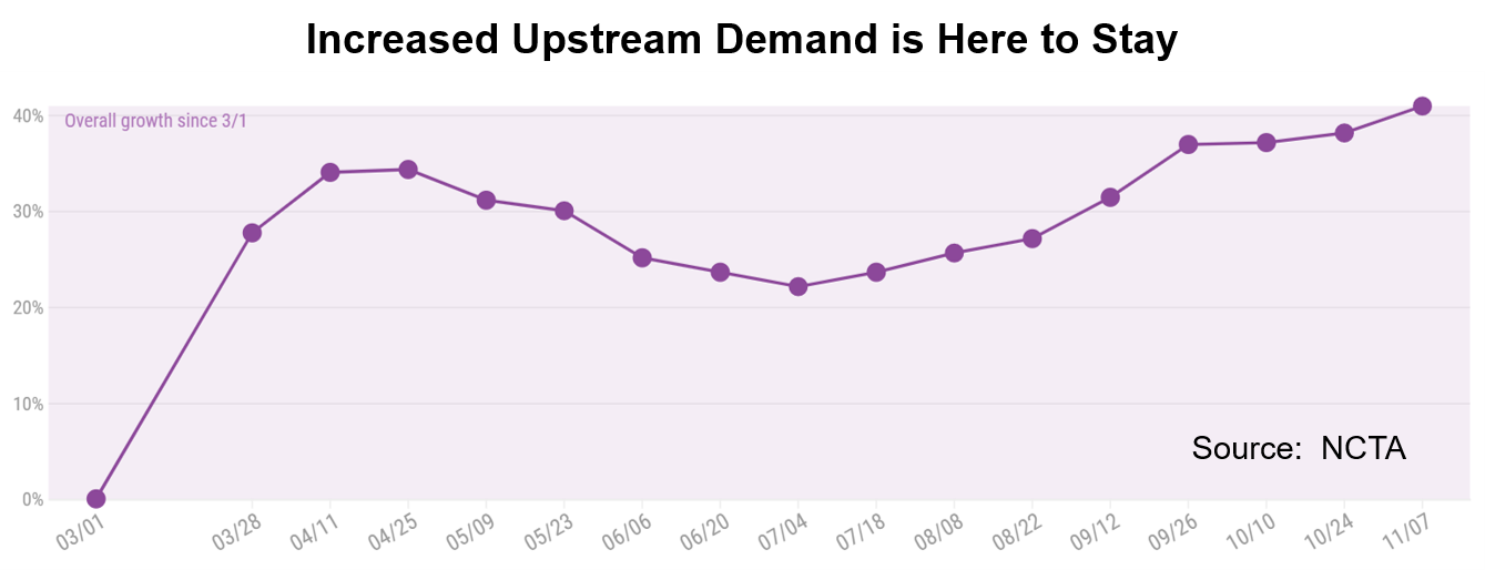Swimming Upstream - How Cable Operators Are Growing Their Upstream ...