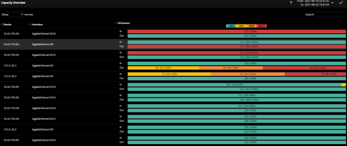 Proactive Network Capacity Planning For Better Service Uptime - VIAVI ...