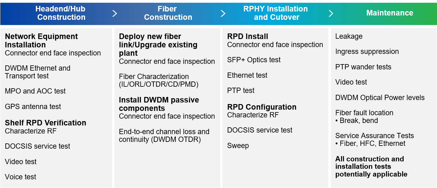 Doing the Splits – How DAA Enables Ongoing Node Splits - VIAVI Perspectives