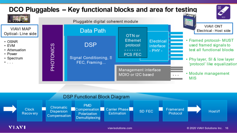 400G Pluggable Coherent Modules: Getting Ready for the Real Work ...