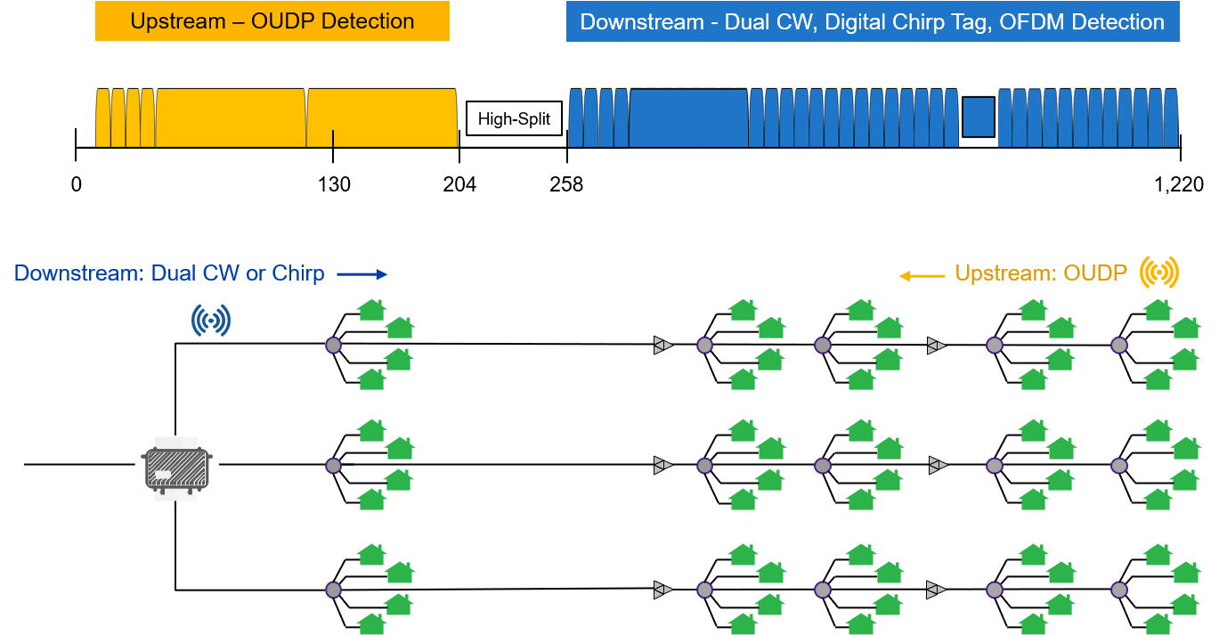 Doing the (High) Splits – Signal Leakage in High-Split Cable Networks ...