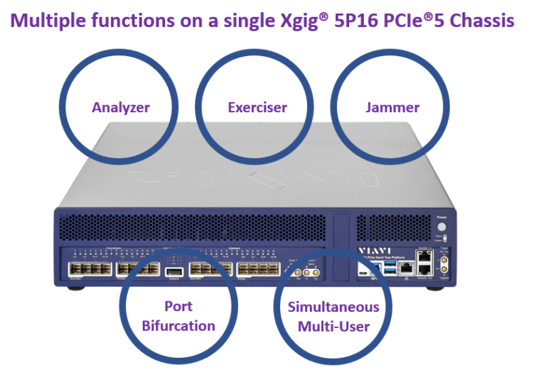 The Power Of Three: Xgig® 5P16 with Analyzer, Exerciser and Jammer ...
