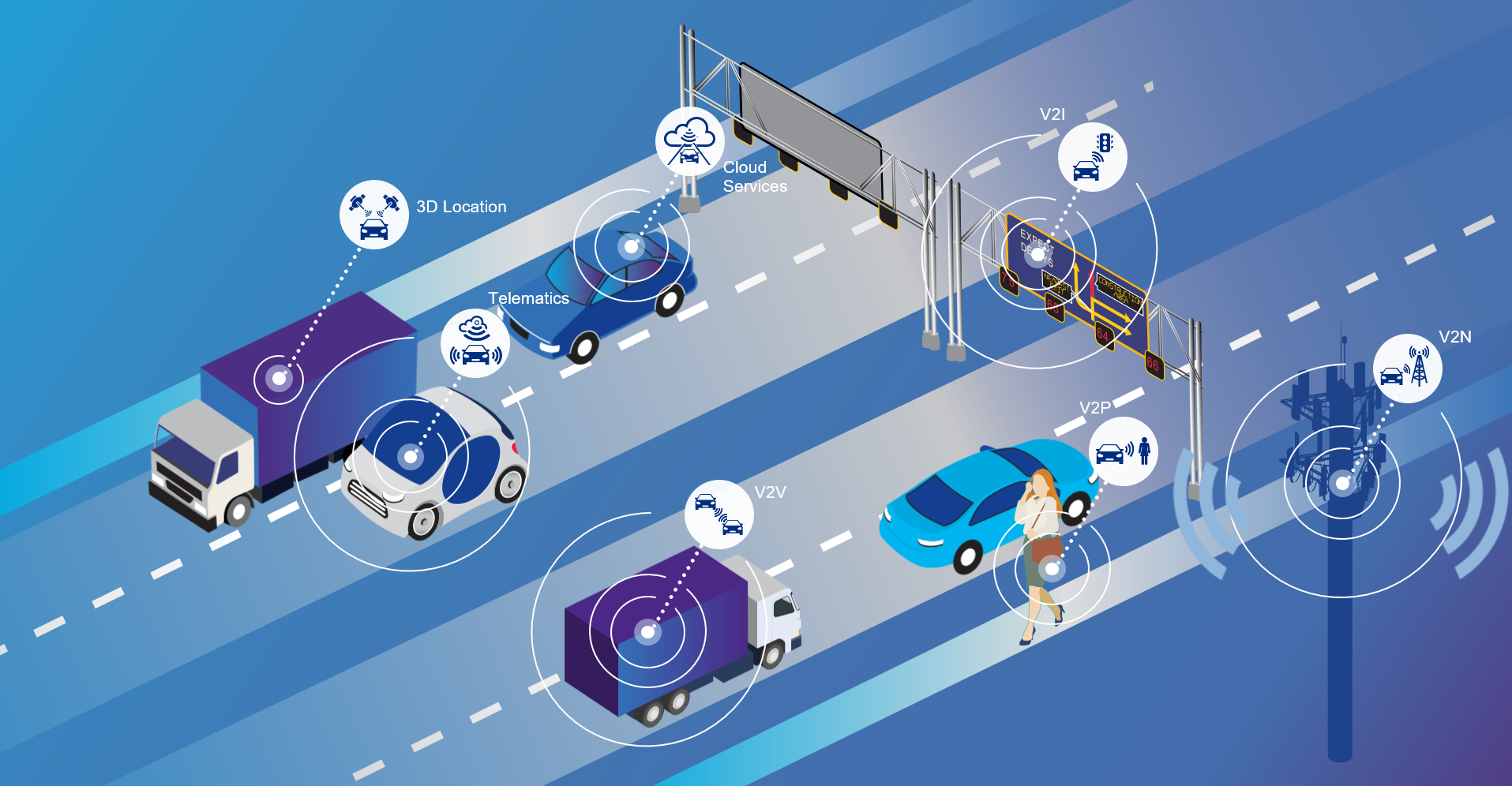 Hyperscale Use Case: Advanced Driver-Assistance Systems (ADAS) - VIAVI ...