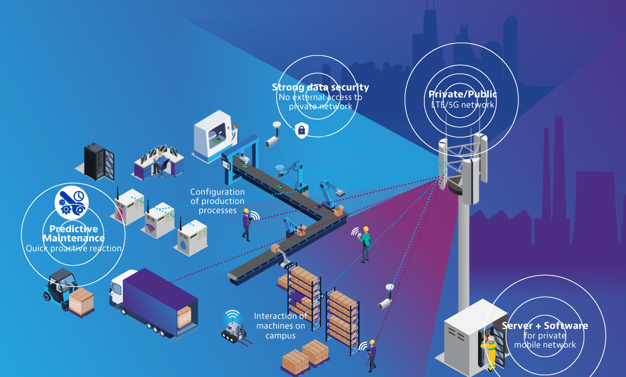 Hyperscale Use Case: Factory Automation - VIAVI Perspectives