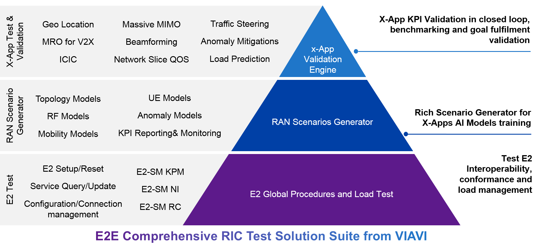 RAN Intelligent Controller - Near-RT and Non-RT - VIAVI Perspectives