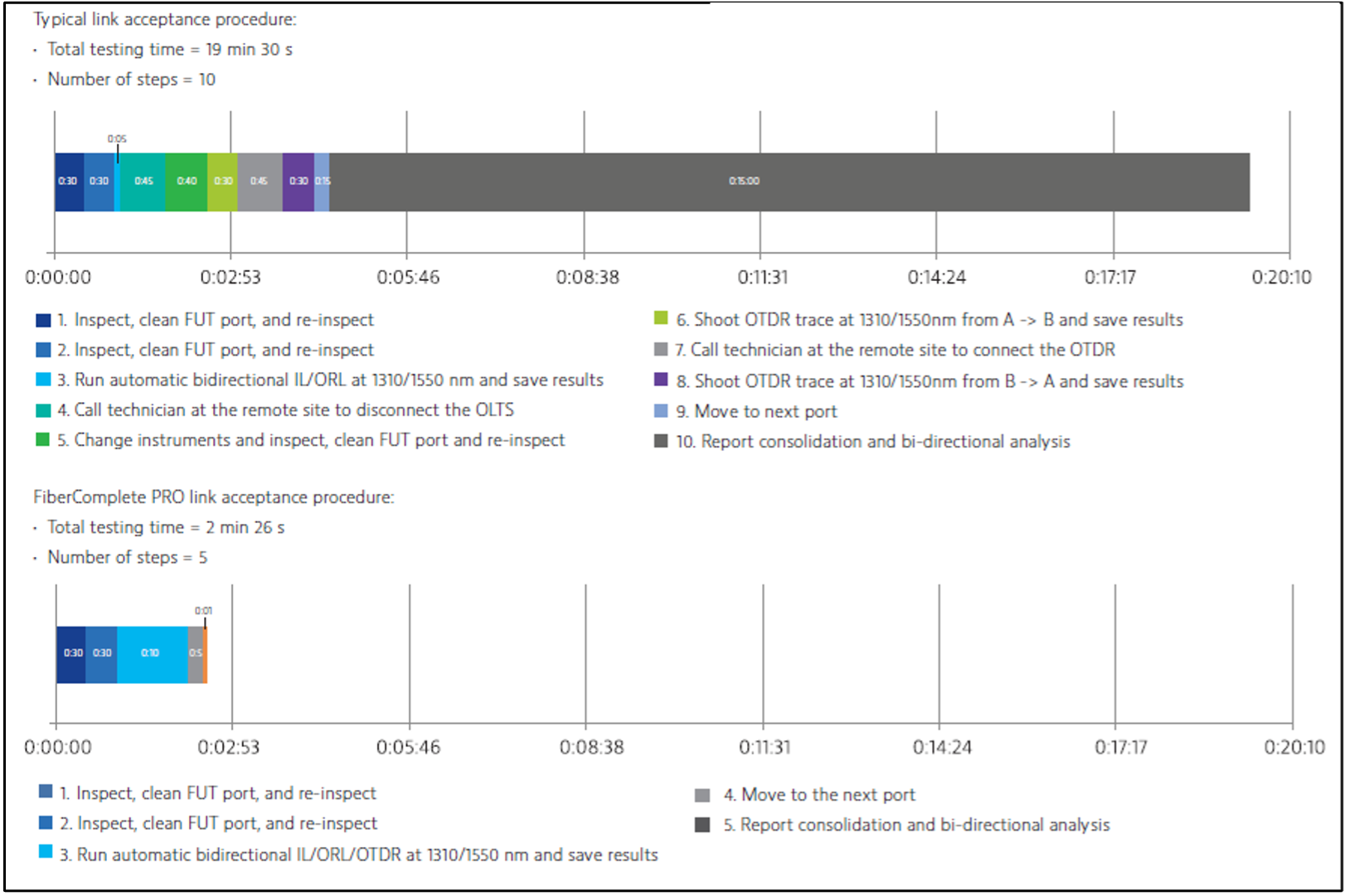 How to Efficiently Scale Full Bi-Directional Certification for High ...