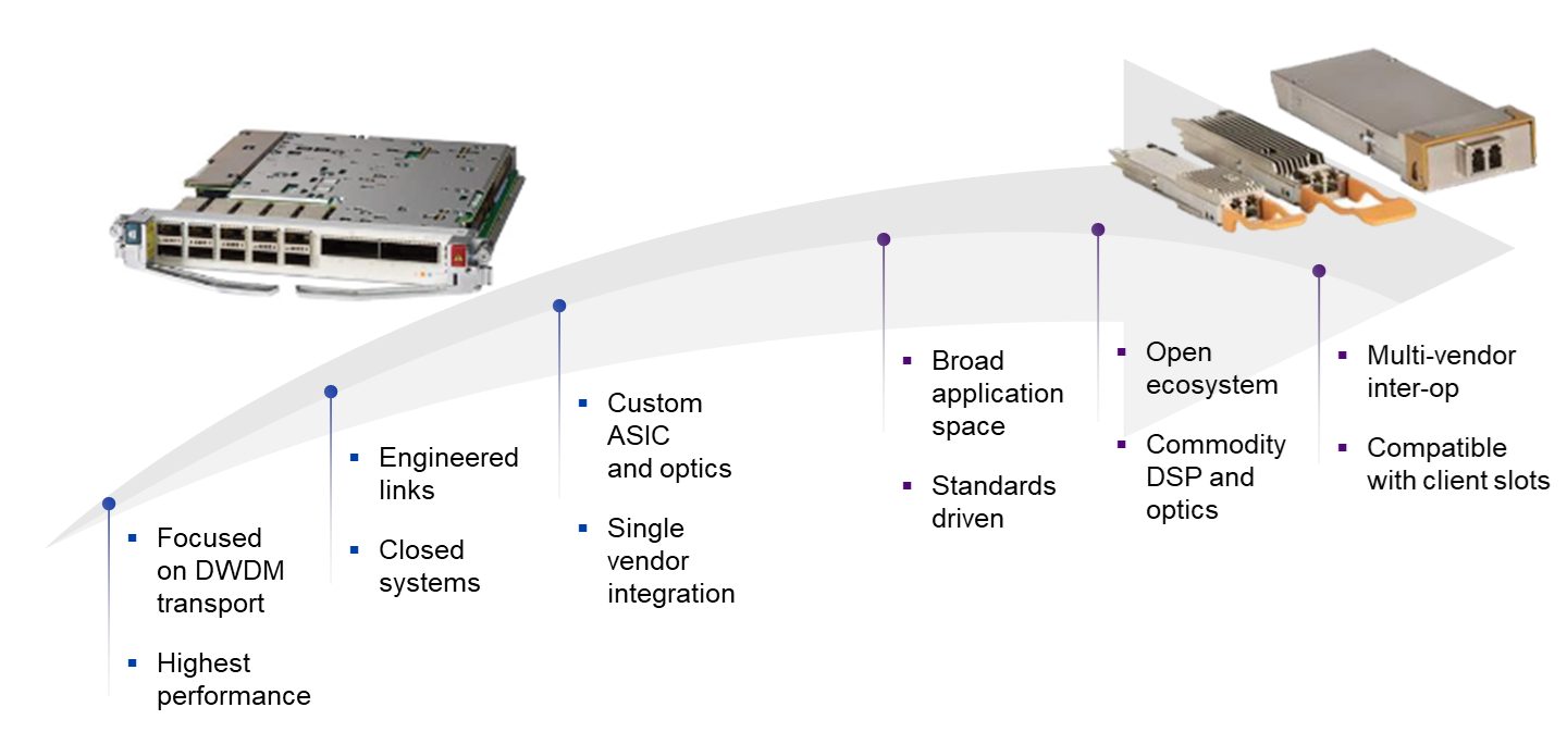 Integrated Testing Simplifies DCO Complexities - VIAVI Perspectives