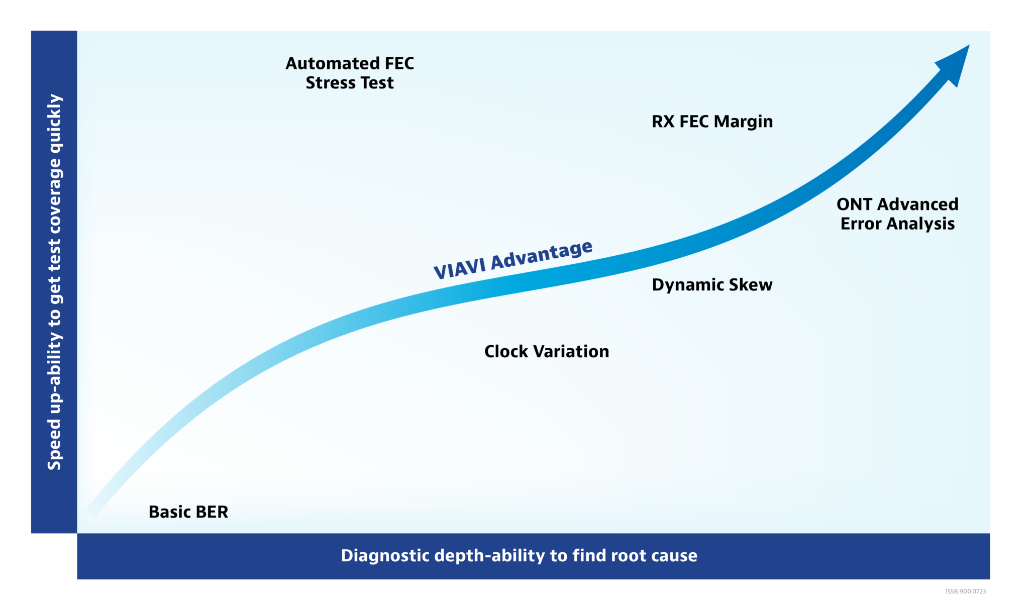 When "Just Good Enough" isn't Good Enough - VIAVI Perspectives