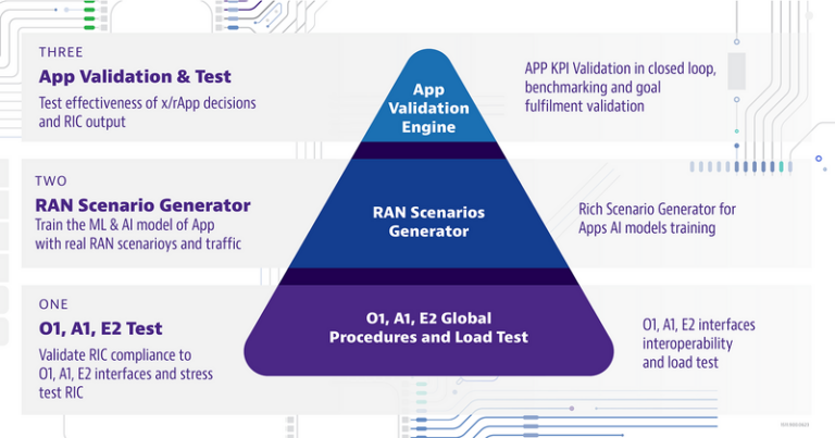 RAN Intelligence: Powering Next-Generation Open RAN - VIAVI Perspectives