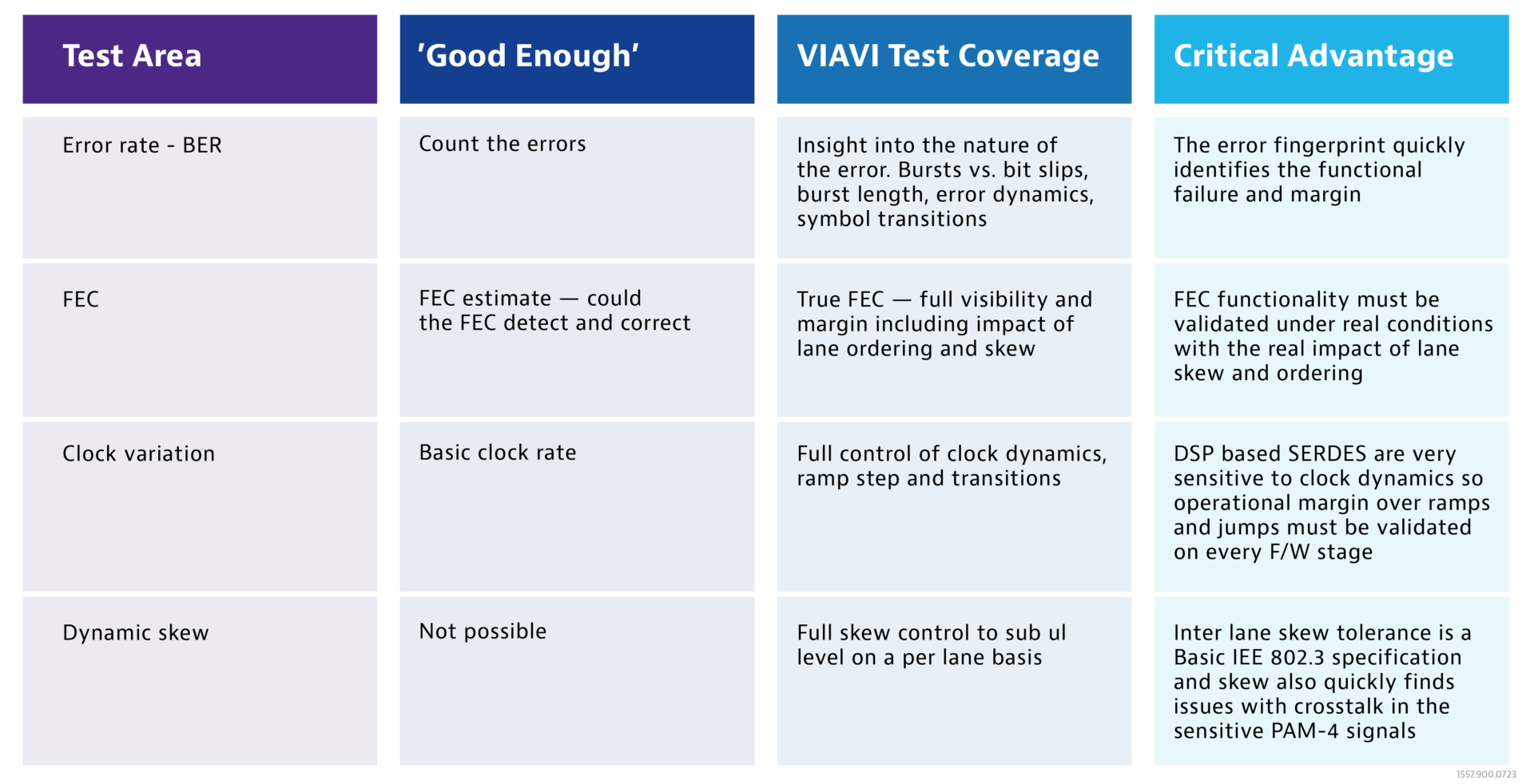 When "Just Good Enough" isn't Good Enough - VIAVI Perspectives