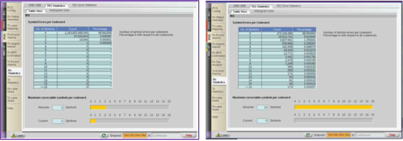 Bamboozled by Bit Errors? - VIAVI Perspectives