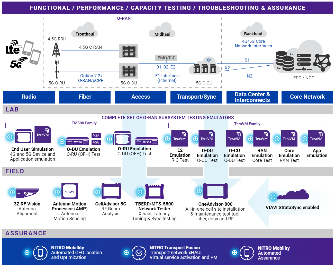 AI-Driven Network Optimization: From Open RAN to Cloud Transformation ...