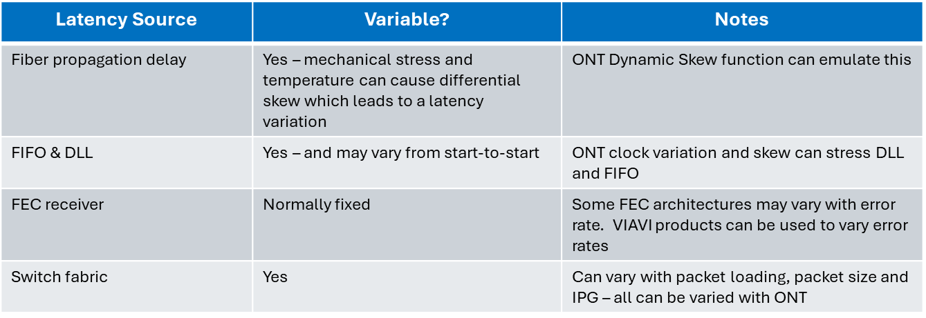 Ai And Ml Why Every Nanosecond Matters And How To Really Know Your Latency Viavi Perspectives