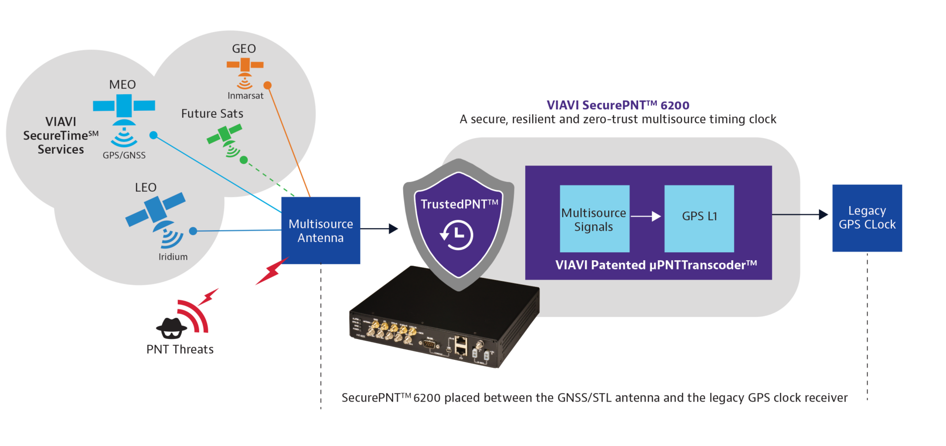 Addressing Vulnerabilities in Positioning, Navigation and Timing (PNT ...