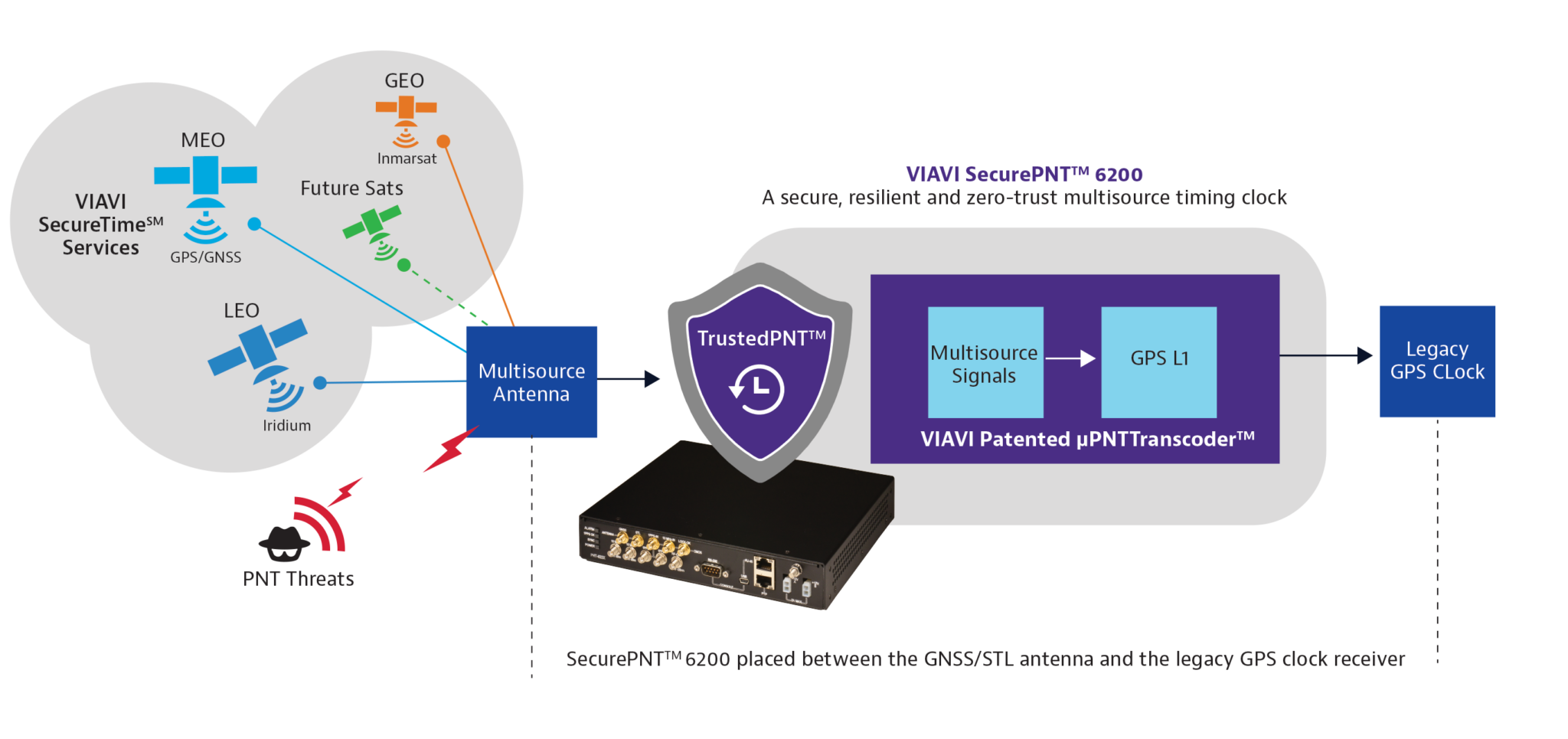 Addressing Vulnerabilities in Positioning, Navigation and Timing (PNT ...