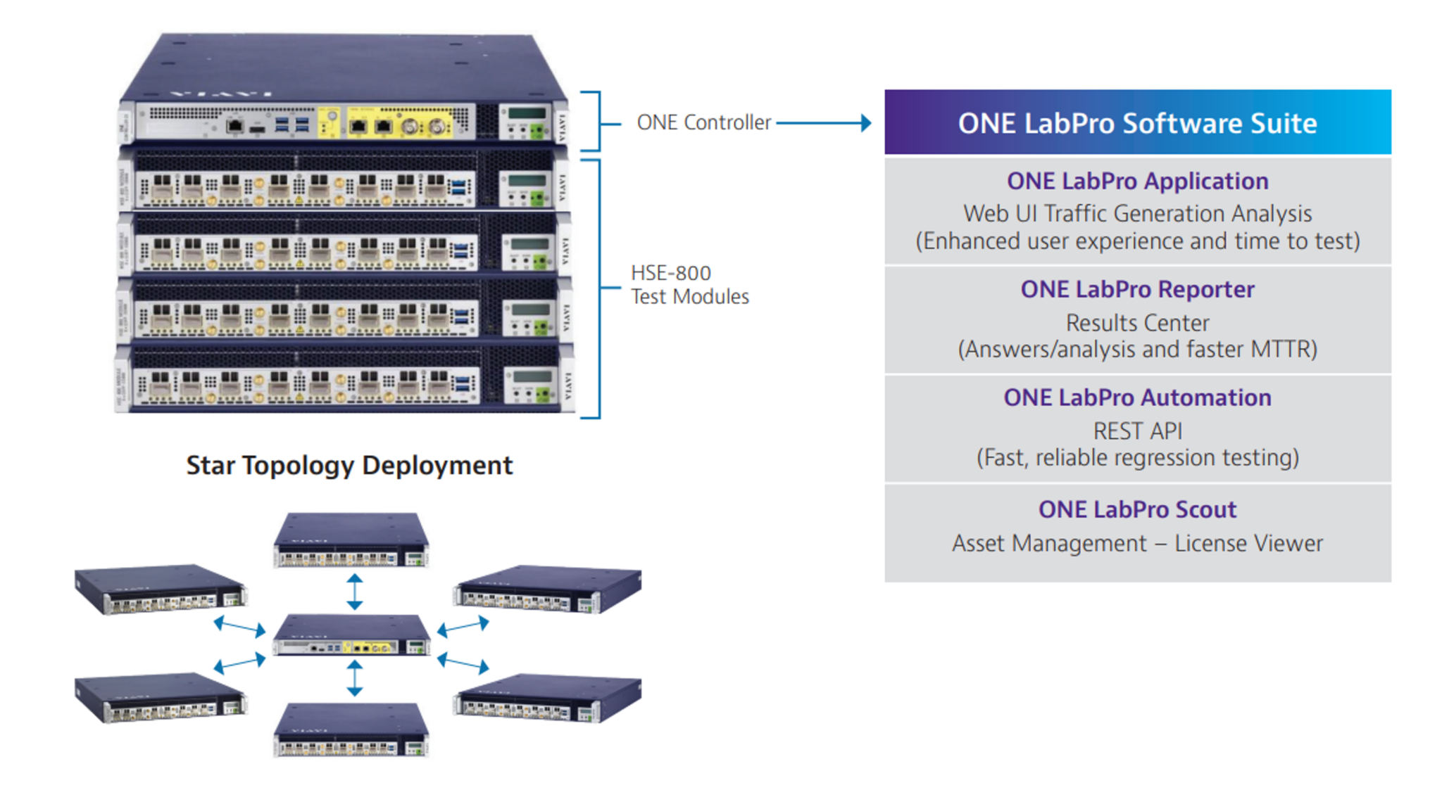 Lab and live Ethernet testing at scale - 800G and beyond - VIAVI ...